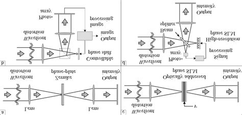 Basic Wavefront Sensor Schematics A Conventional B Differential Download Scientific
