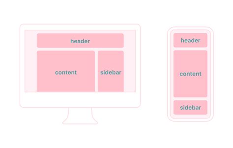 Responsive Designs And Css Custom Properties Building A Flexible Grid