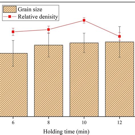 Grain Size And Relative Density Characteristics Of The Wmnc Cermet