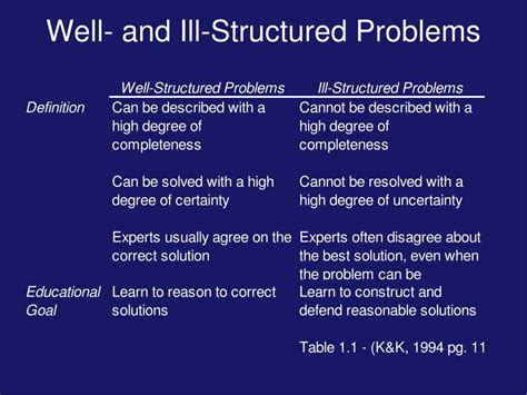 Ppt Developing Reflective Judgment Powerpoint Presentation Free