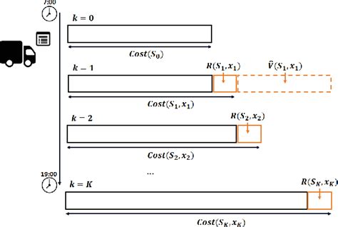 Figure 1 From Deep Reinforcement Learning Approach To Solve Dynamic
