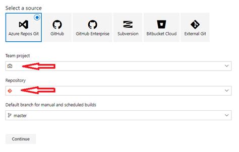 Setup Ci On Azure Kubernetes Service Aks With Azure Devops Docker Compose And Helm · Jay Lin