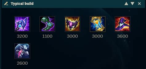Best Syndra Build In League Of Legends