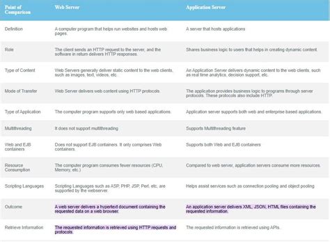 Introduction To Back End Web Development By Anbashayan Medium