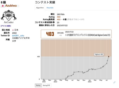 atcoder入茶しました！ あずzzz