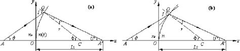 Ray Trace Of Agrin Surface And Aspheric Surface With The Same Objective Download Scientific