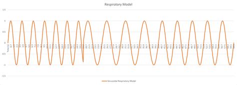 Cs170 Programming For The World Around Us Respiratory Tracker Cs170
