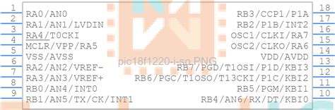 pic18f1220 i so microchip 8bit mcu embedic
