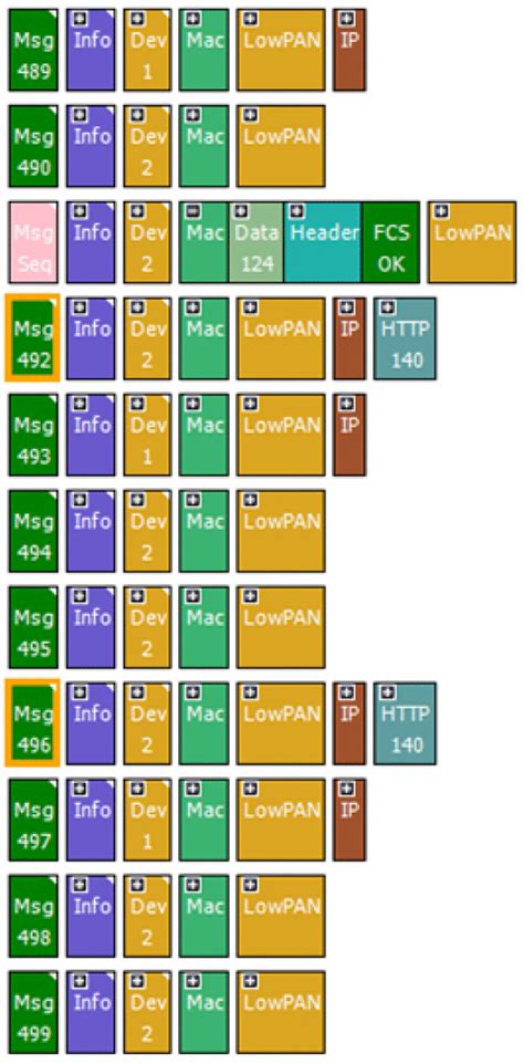 Captured Packets At A Random Instance Of Time During Transmission From