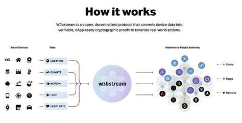 Depin Explained What Are Decentralized Physical Infrastructure