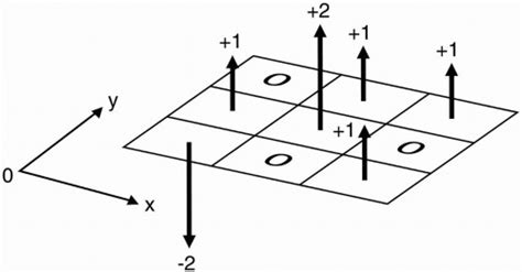 Image Construction Part Ii Spatial Encoding Radiology Key