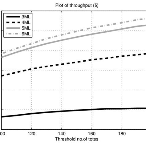 Miniload Workstation Order Picking System Download Scientific Diagram