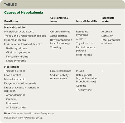 Potassium Disorders Hypokalemia And Hyperkalemia AAFP