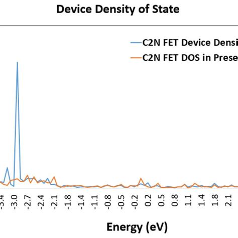 Atomic Structure Of Each Of The Sugar Molecules Glucose A Fructose Download Scientific