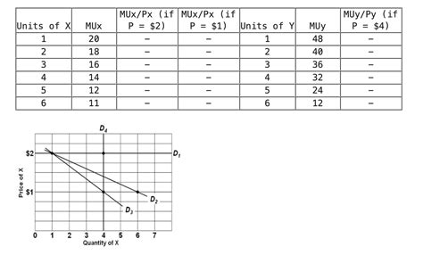 Solved MUy Py If P 4 MUX 20 18 Units Of X 1 2 3 4 5 6 Chegg