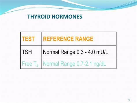 Hypothyroidism Pptx