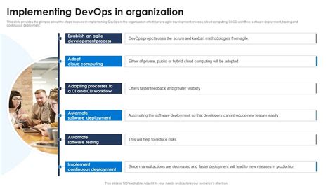 Implementing Devops In Organization Ppt Powerpoint Presentation File