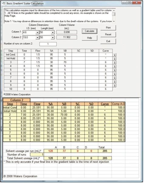 Analytical Hplc To Preparative Hplc Scale Up Techniques Using A Natural Product Extract Waters