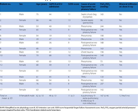 High Flow Nasal Cannula Fio2 Chart Ponasa