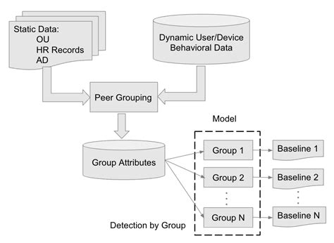Enhance Security Resilience Through Splunk User Behavior Analytics Vpn Models Splunk
