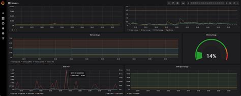Aks Latency And Performanceavailability Issues Due To Io Saturation