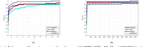 Figure 1 From Multi Operator Differential Evolution Algorithm For