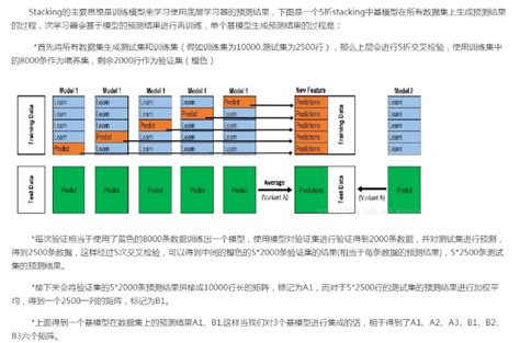 Stacking And Blending Principles And Their Advantages And Disadvantages