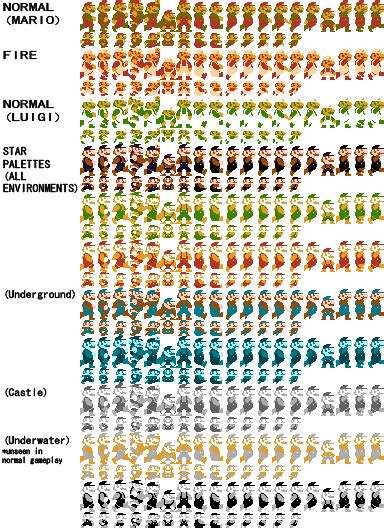 Super Mario Game In Python Using Pygame Copyassignment