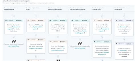 Tareas En Hubspot Cómo Utilizarlas Y 6 Trucos Inboundcycle