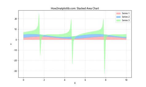 Matplotlib中使用十六进制颜色：全面指南与实用技巧极客教程