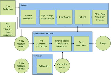 From Emi To Ai A Brief History Of Commercial Ct Reconstruction