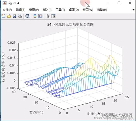 多时段主动配电网优化重构及最优潮流的计算——附代码 环网潮流优化 Csdn博客