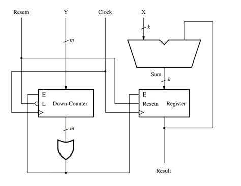 Design A Verilog For The Given Circuit Accumulator