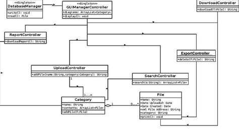 Panduan Lengkap Class Diagram Untuk Pemula Sampai Mahir Onero Solutions It Solutions