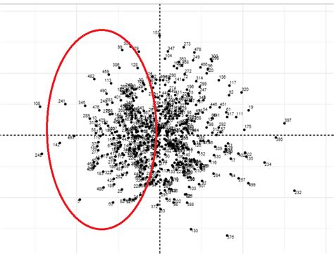 Visualizing PCA In R PCA Visualization In R With Factoshiny