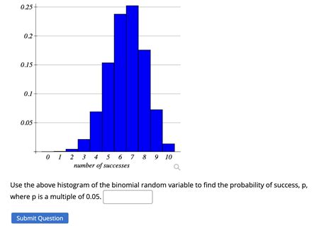 Solved Use The Above Histogram Of The Binomial Random