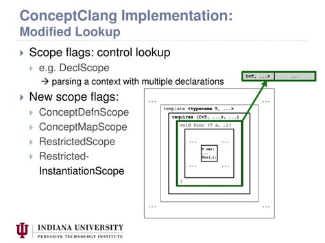 Ppt Conceptclang An Implementation Of C Concepts In Clang