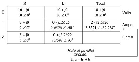 Parallel Resistor Inductor Circuits Electrical Engineering