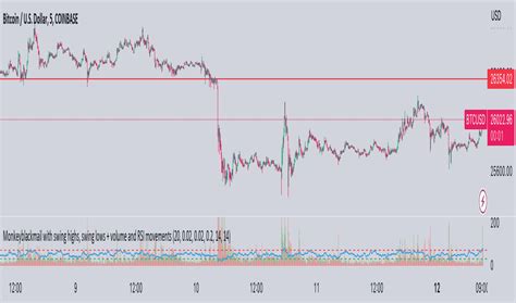 Fibonacci — Trend Analysis — Indicators And Signals — Tradingview