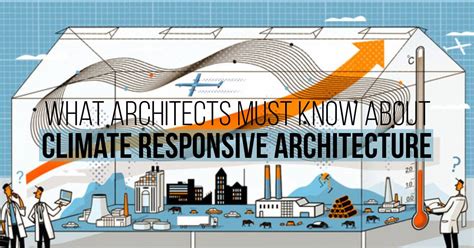 What Architects Must Know About Climate Responsive Architecture Rtf