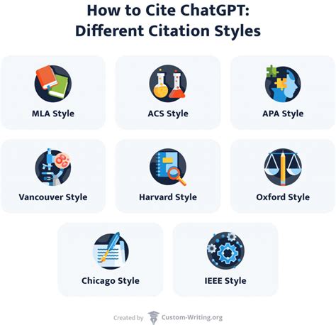 How To Cite Chatgpt Citation Styles Guide And Examples Alternative Ai