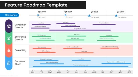 Feature Roadmap Template Wordlayouts