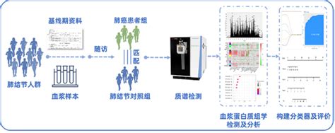 诊断性试验的研究设计类型 知乎
