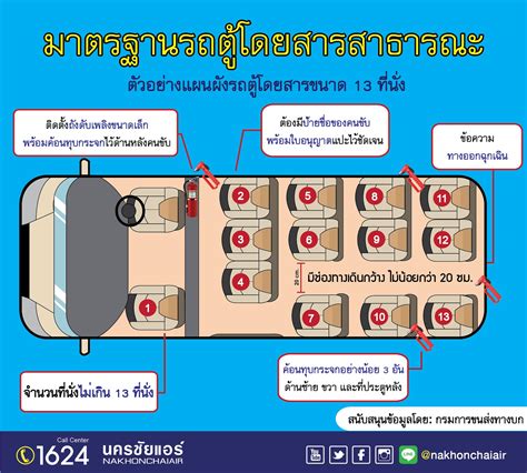 กรมขนส่งทางบกกำหนดมาตรฐานรถตู้ Nakhonchaiair นครชัยแอร์