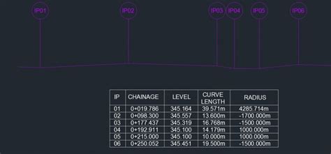 draw vertical intersection polylines civil 3d and ldd autocad forums