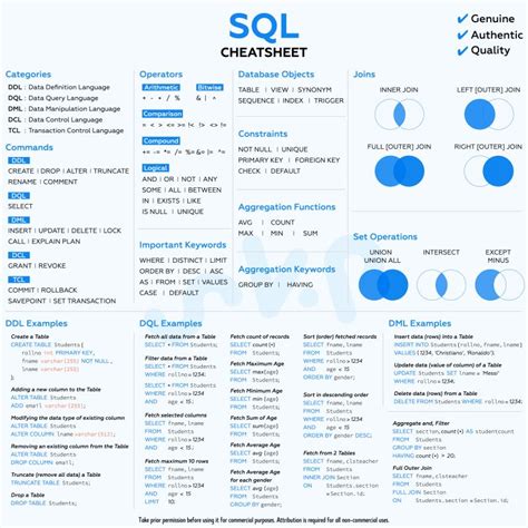 Harsha G On Linkedin Sqlcheatsheet Sqlcheats Sqlcommands