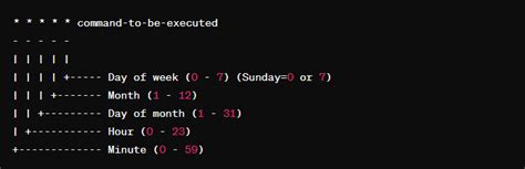 Learning Oracle Mastering Scheduled Tasks A Beginner S Guide To Crontab In Unix