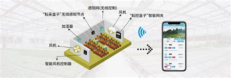 农业物联网智慧解决方案 邯郸市耘农智慧农业科技有限公司