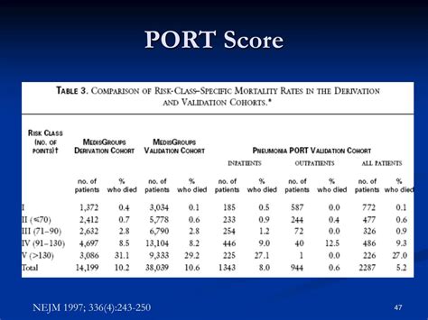 Ppt Anti Infective Drugs Advisory Committee Meeting Clinical Trial