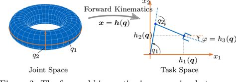 Figure 3 From Redundancy Resolution At Position Level Semantic Scholar